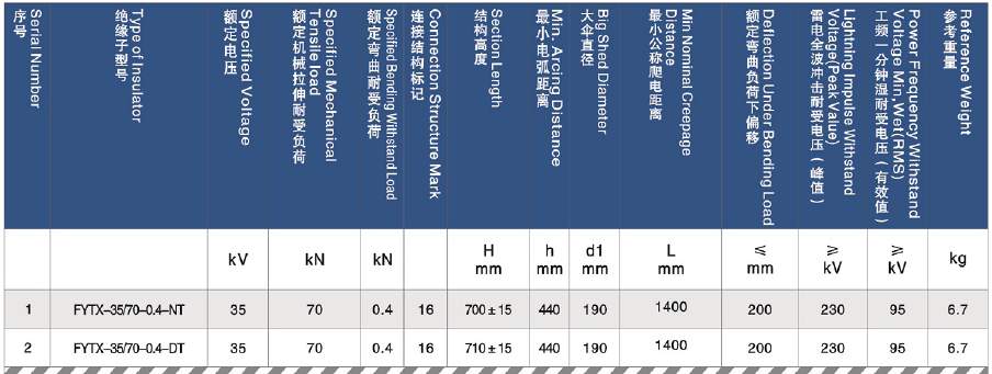 35kV Wind Deflection Composite Insulators / Insulator from China ...